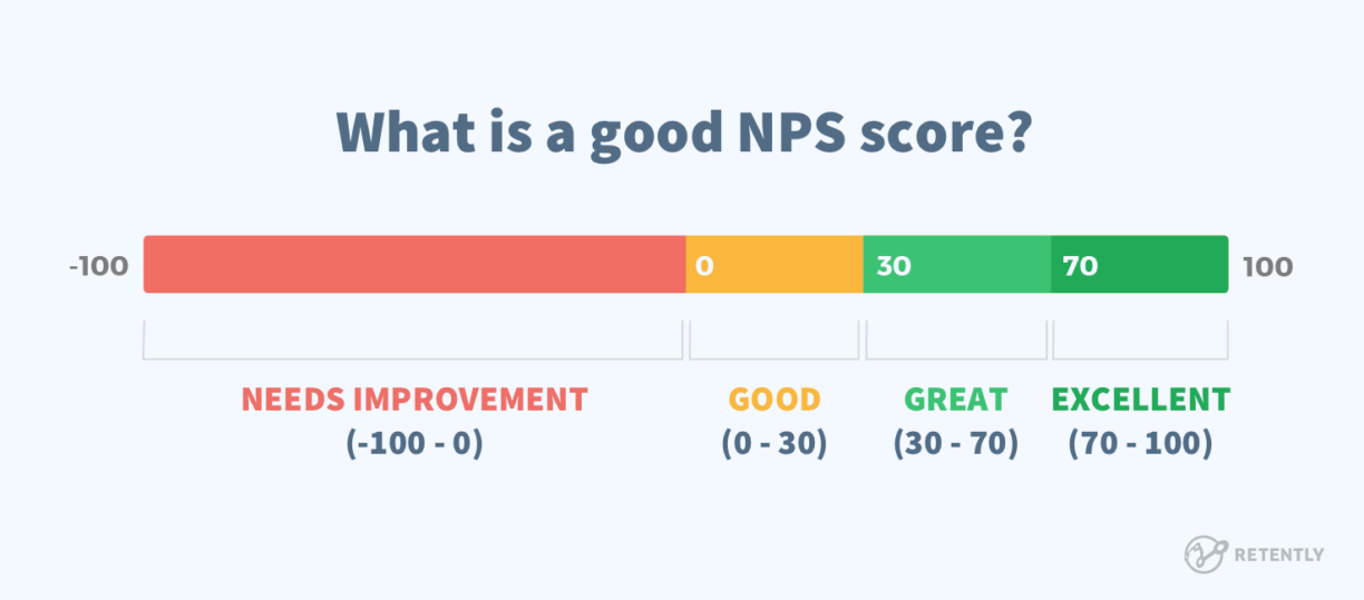 How To Measure Customer Loyalty The Definitive Guide